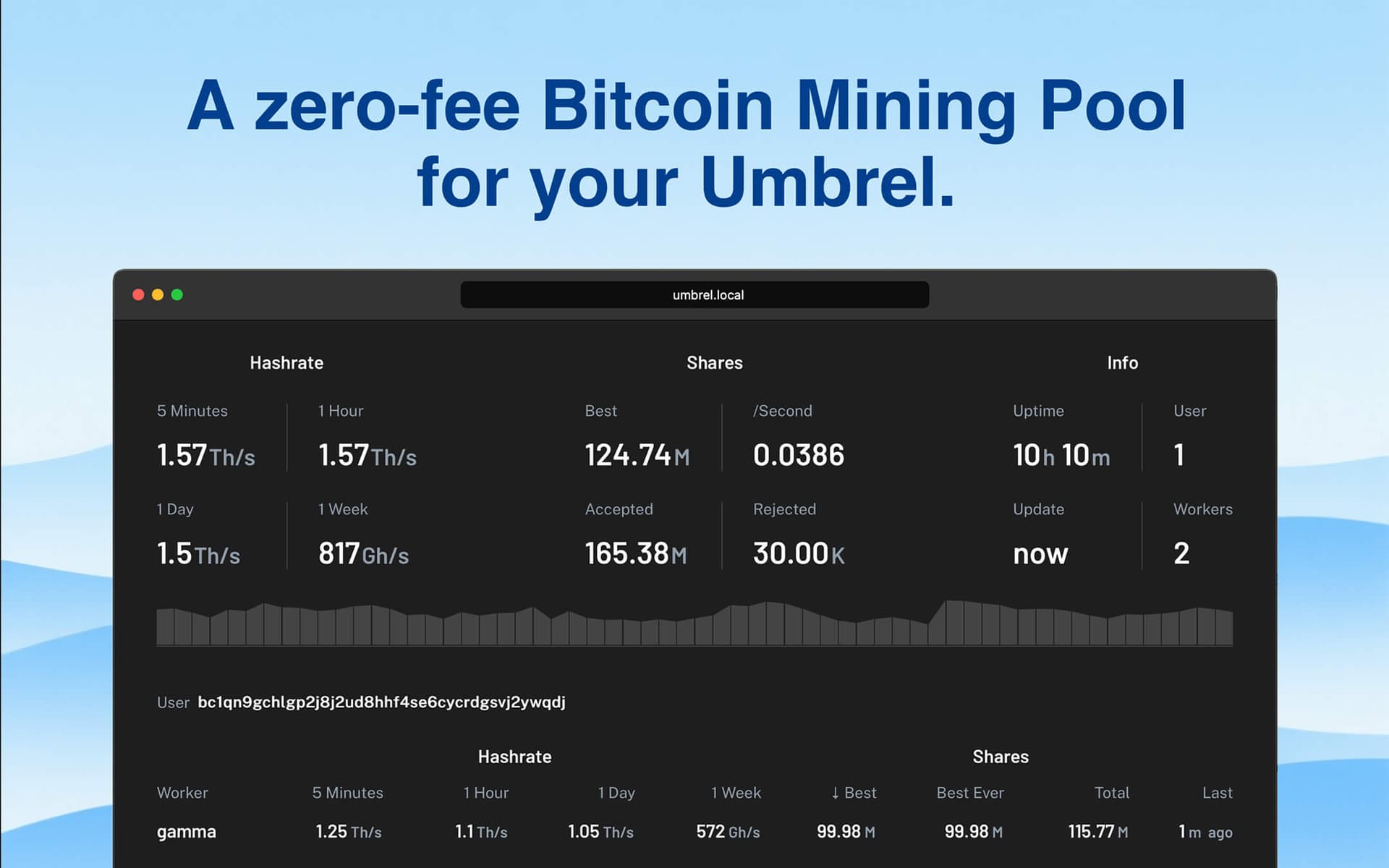 Bassin | Umbrel App Store