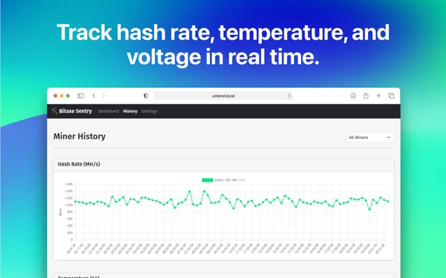 Bitaxe Sentry | Umbrel App Store