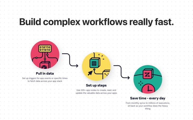 n8n | Umbrel App Store