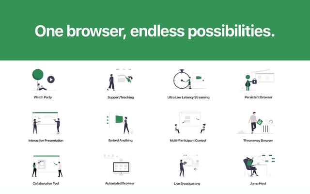 Neko | Umbrel App Store