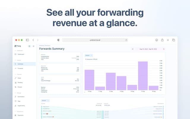 Torq | Umbrel App Store