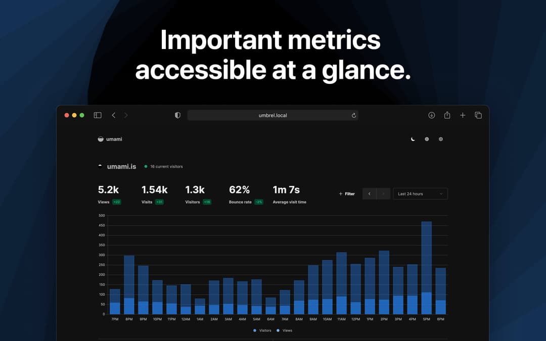 Umami | Umbrel App Store