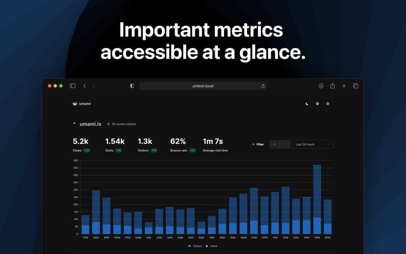 Umami | Umbrel App Store