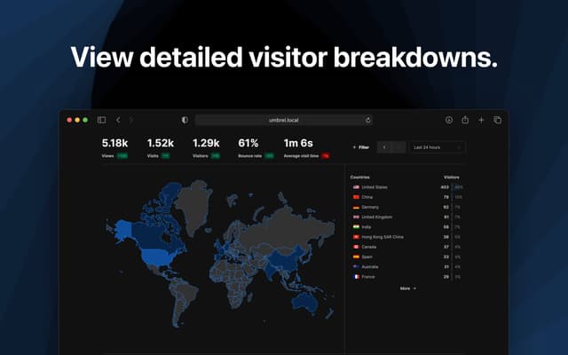 Umami | Umbrel App Store