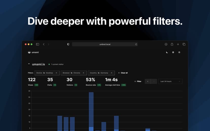 Umami | Umbrel App Store