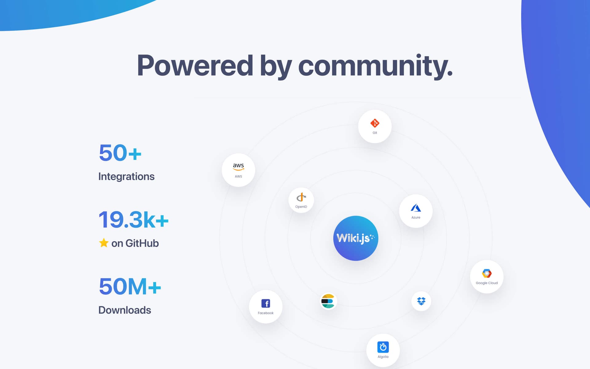 WikiJS | Umbrel App Store